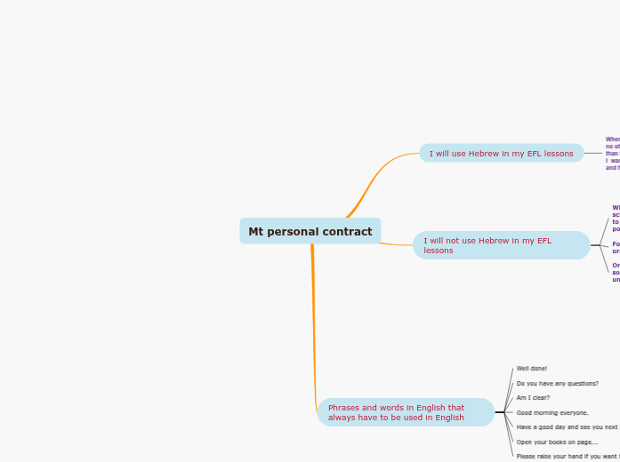 Mt personal contract - Mind Map
